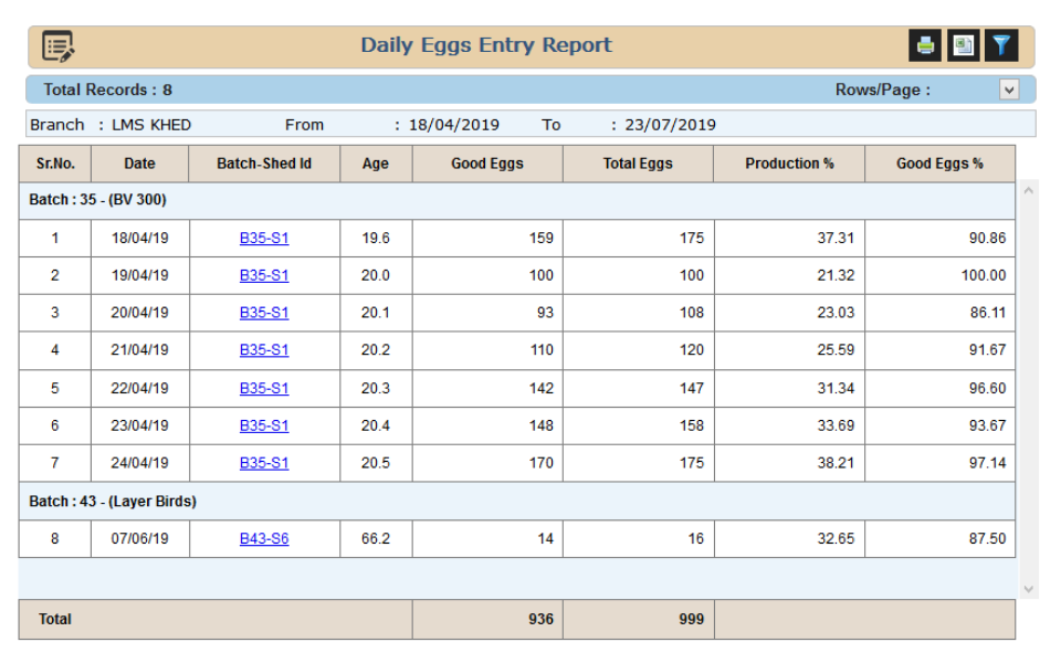Best Layer Farming Software | Layer Poultry ERP Software | Poultry Egg ...