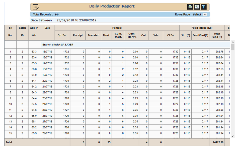 Best Layer Farming Software | Layer Poultry ERP Software | Poultry Egg ...